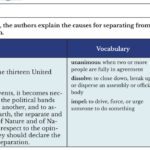 Annotated Declaration of Independence | Bill of Rights Institute
