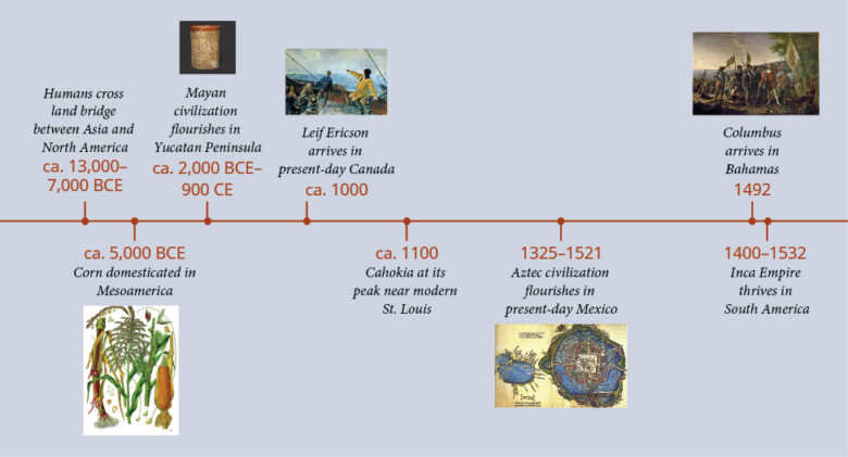 Age of Exploration America