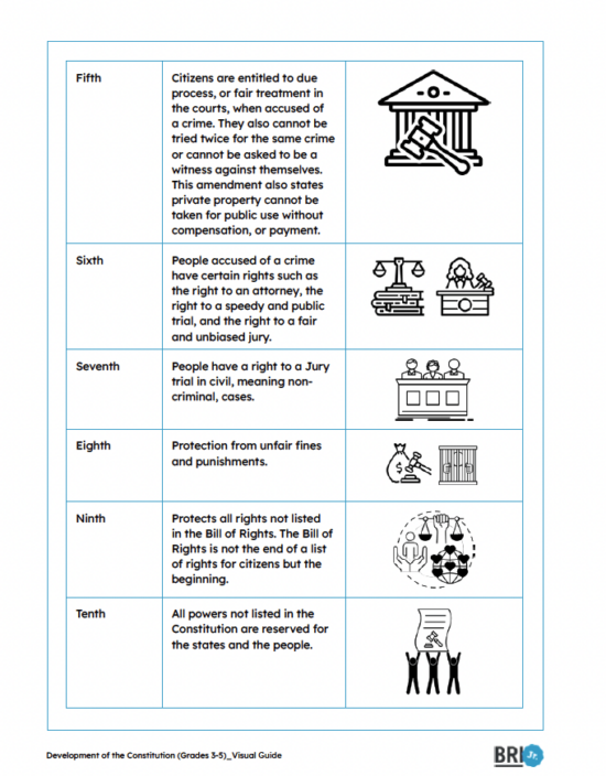 Bill of Rights Visual Guide | Bill of Rights Institute
