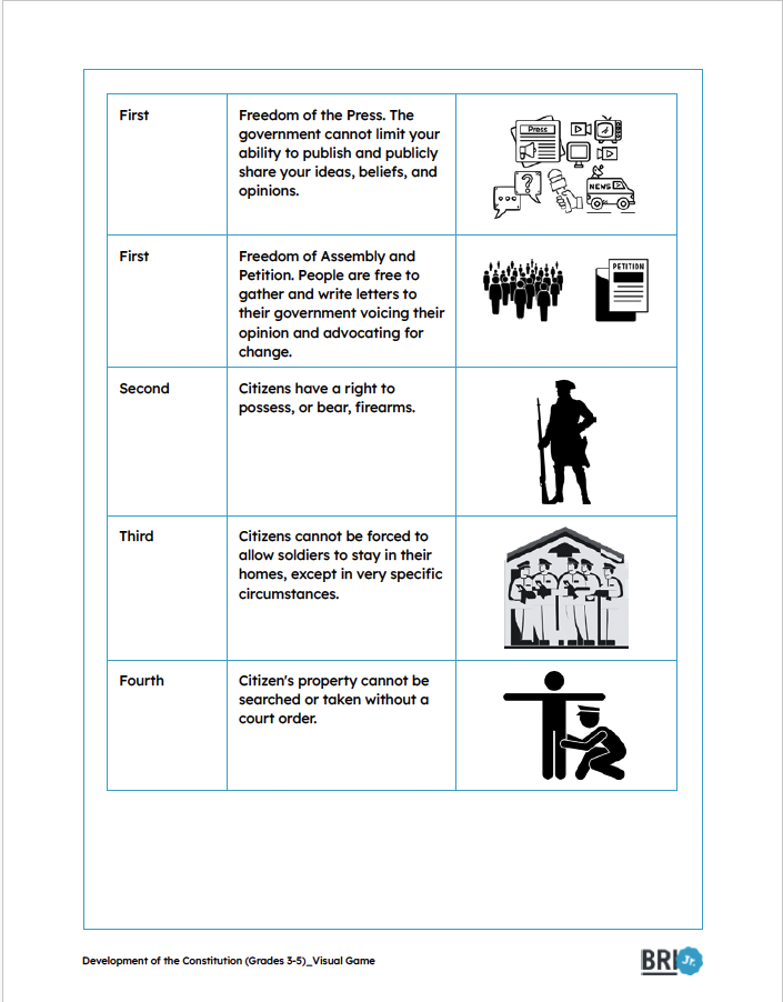 Bill of Rights Visual Guide | Development of the Constitution ...