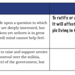 Brutus 1 Scaffolded | Bill of Rights Institute