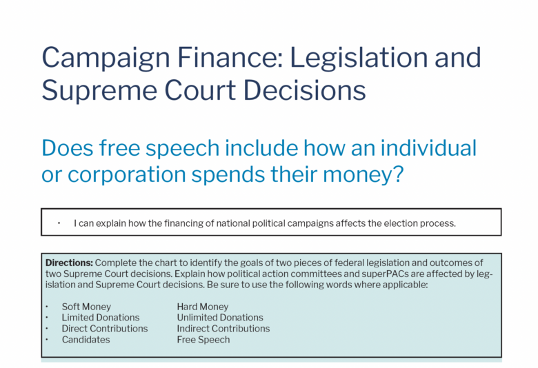 Graphic Organizer: Campaign Finance | Bill of Rights Institute