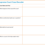 Case Decoder Graphic Organizer | Middle School Social Studies ...