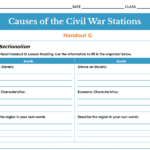 Causes of the Civil War Stations Activity | Causes of the Civil War ...