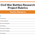 Civil War Battles Research Project Rubrics Teacher Resource | Middle ...