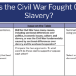 Was the Civil War Fought Over Slavery Graphic Organizer | Bill of ...