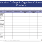 Colonial Charters Graphic Organizer | Bill of Rights Institute