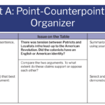 Colonial Identity: English or American Graphic Organizer | Bill of ...