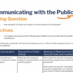 Graphic Organizer: Presidential Social Media Analysis | Bill of Rights ...