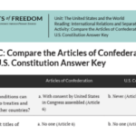 Handout C: Compare Articles of Confederation with U.S. Constitution ...
