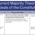 Is the Concurrent Majority Theory Faithful to the Ideals of the ...