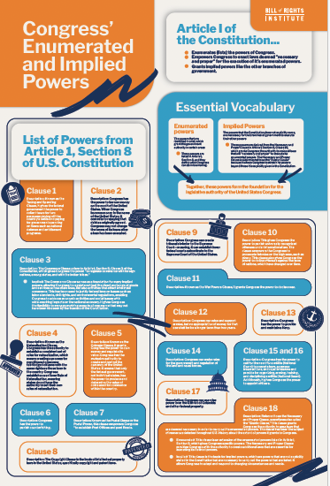 Congress' Enumerated and Implied Powers | National Leader in Civic ...