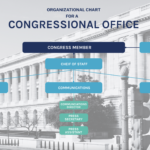 Organization Chart for a Congressional Office | Bill of Rights Institute
