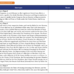 Article II of the Constitution | Primary Source | The Bill of Rights ...