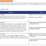 Article II of the Constitution | Scaffolded Primary Source | The Bill ...