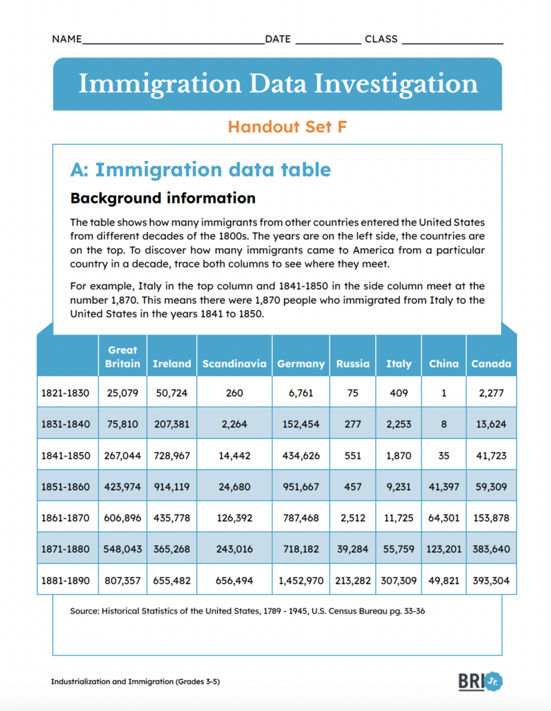 Immigration Data for Elementary Students | Bill of Rights Institute