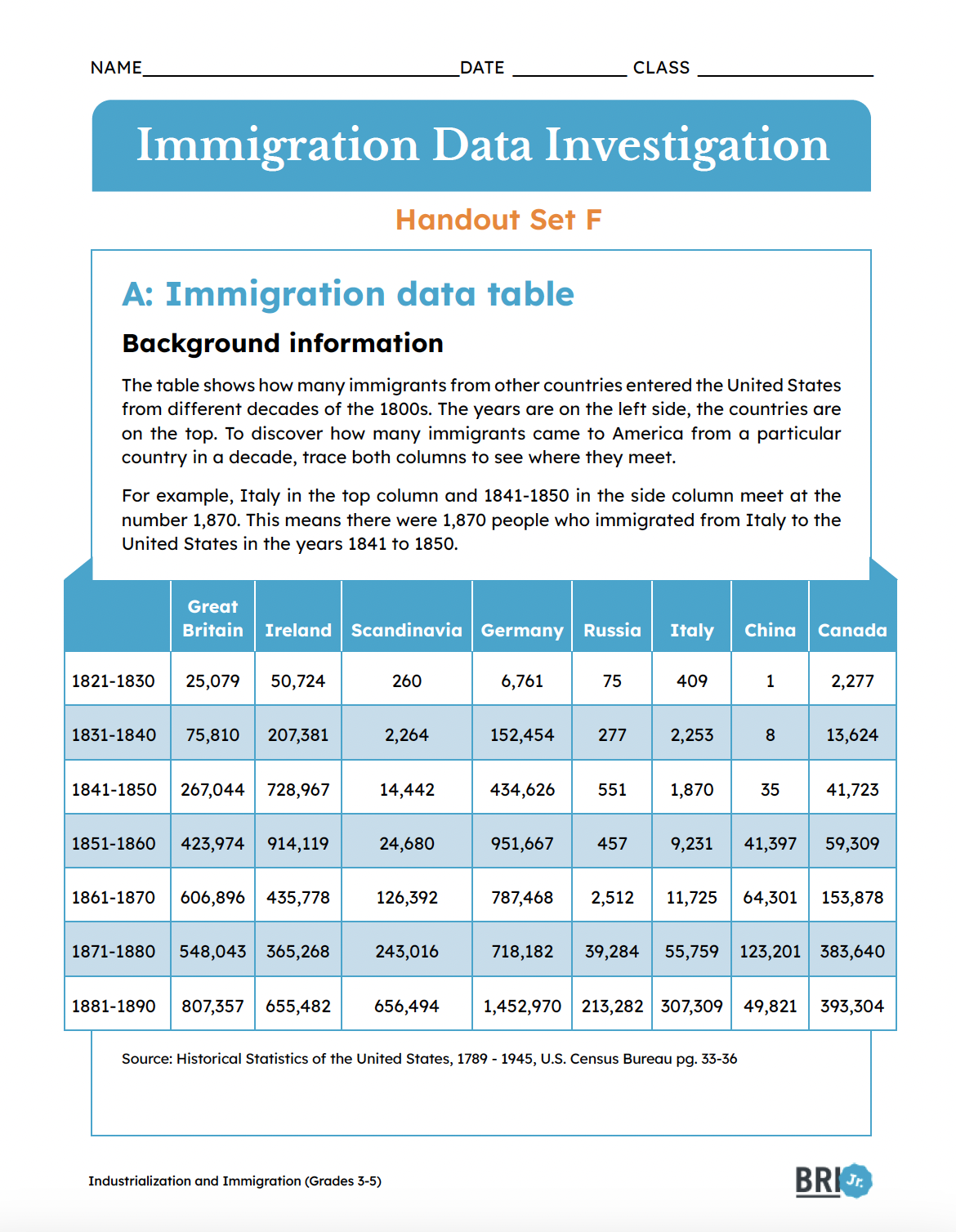 Immigration Data for Elementary Students | Bill of Rights Institute