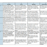 Debate Rubric | Bill of Rights Institute