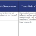 Delegate or Trustee Student Handout | Bill of Rights Institute