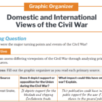 Domestic & International Views of the Civil War Graphic Organizer
