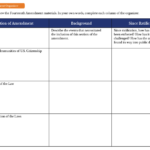 14th Amendment Organizer Activity | Bill of Rights Institute