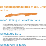 Duties and Responsibilities of U.S. Citizens Scenarios | National ...
