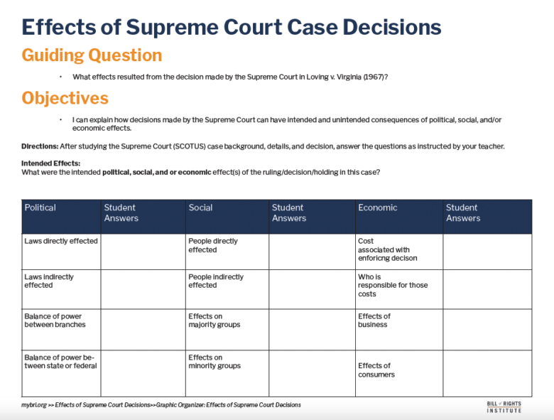 Graphic Organizer: Effects of Supreme Court Decisions | Bill of Rights ...
