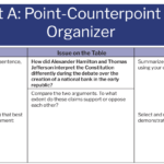 Was the Election of 1800 a Revolution Graphic Organizer | Bill of ...