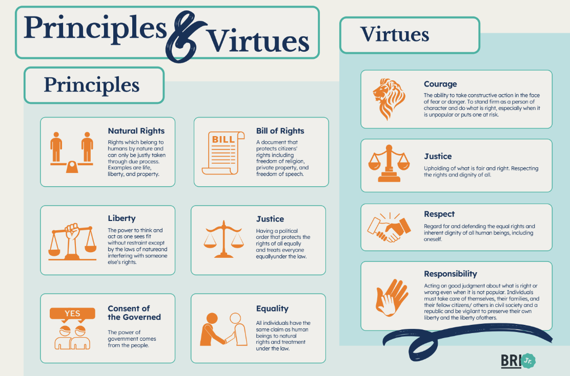 Elementary | Bill of Rights Institute