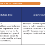 Graphic Organizer: Evidence of Federalism in the Constitution | Bill of ...