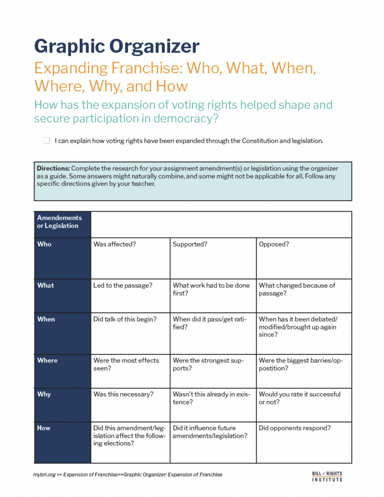Expansion of Franchise | Voting Rights - Who, What, When, Where, and ...