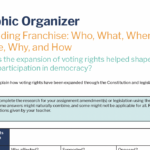 Expansion of Franchise | Voting Rights - Who, What, When, Where, and ...