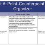 Were the Anti-Federalists Unduly Suspicious or Insightful Political ...