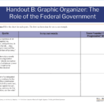 Graphic Organizer: The Role of the Federal Government | National Leader ...