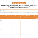 Founding Principles, Civic Virtue, and the American Revolution ...