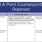 What Was the Great Awakening Graphic Organizer | National Leader in ...