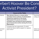 Should Herbert Hoover Be Considered an Activist President Graphic ...