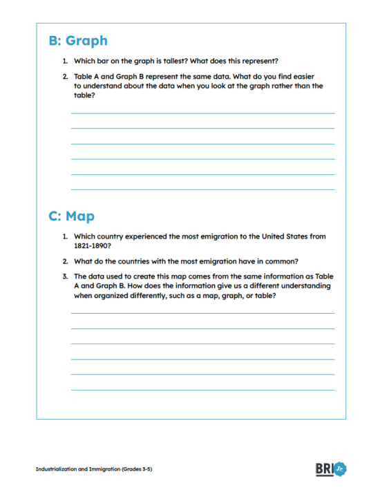 Immigration Data Investigation Handout | Industrialization and ...