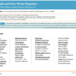 Individuals and Civic Virtue Graphic Organizer | Bill of Rights Institute
