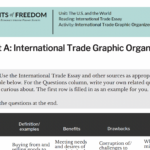 Handout A: International Trade Graphic Organizer Answer Key | Bill of ...