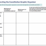 Interpreting the Constitution Graphic Organizer | Bill of Rights Institute