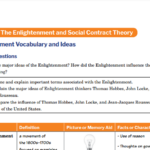 Enlightenment Vocabulary and Ideas | Bill of Rights Institute