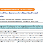 Supreme Court Case Scenarios: How Would You Decide? | Bill of Rights ...