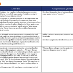 Letter From Birmingham Jail | Primary Source | Civil Rights and Civil ...