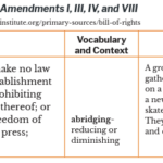 Limiting Government Through the Bill of Rights Primary Source Activity ...