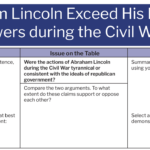 Did Abraham Lincoln Exceed His Presidential Powers during the Civil War ...