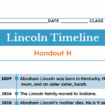 Life of Abraham Lincoln Timeline | Course of the Civil War | Elementary