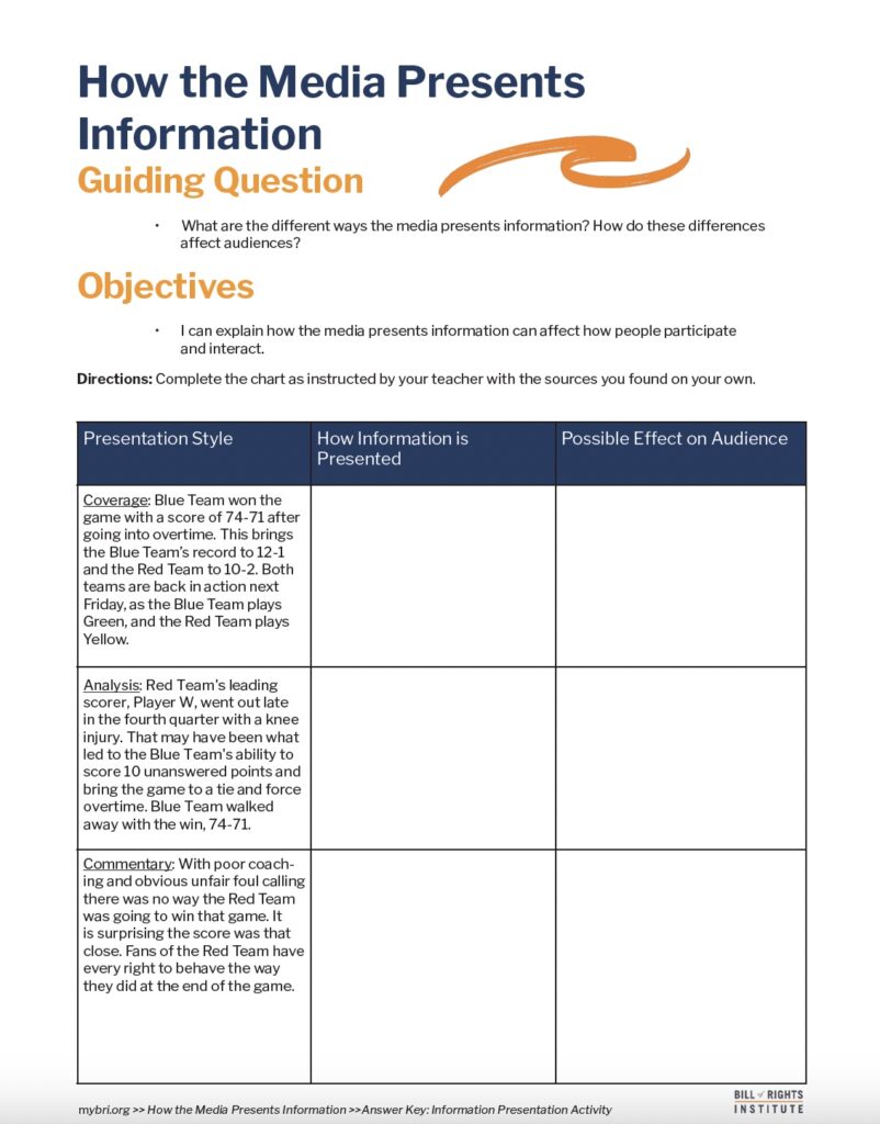 Graphic Organizer: Information Presentation Example | Bill of Rights ...