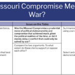 Did the Missouri Compromise Merely Delay War Graphic Organizer | Bill ...