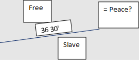Student Organizer: Primary Sources 1820-1865 | Bill of Rights Institute